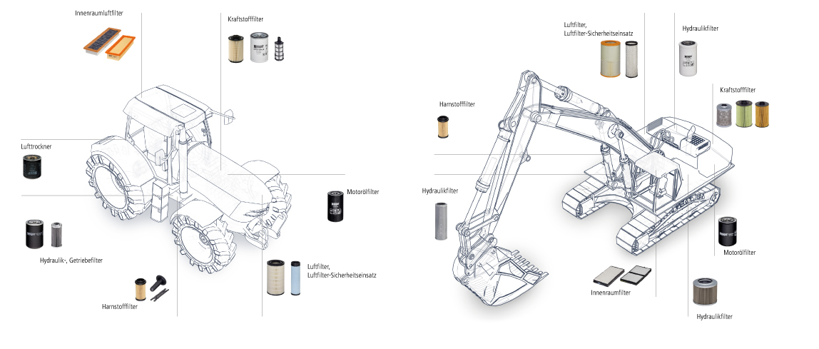 Hengst Filter | Landmaschinen Filtrationstechnik
